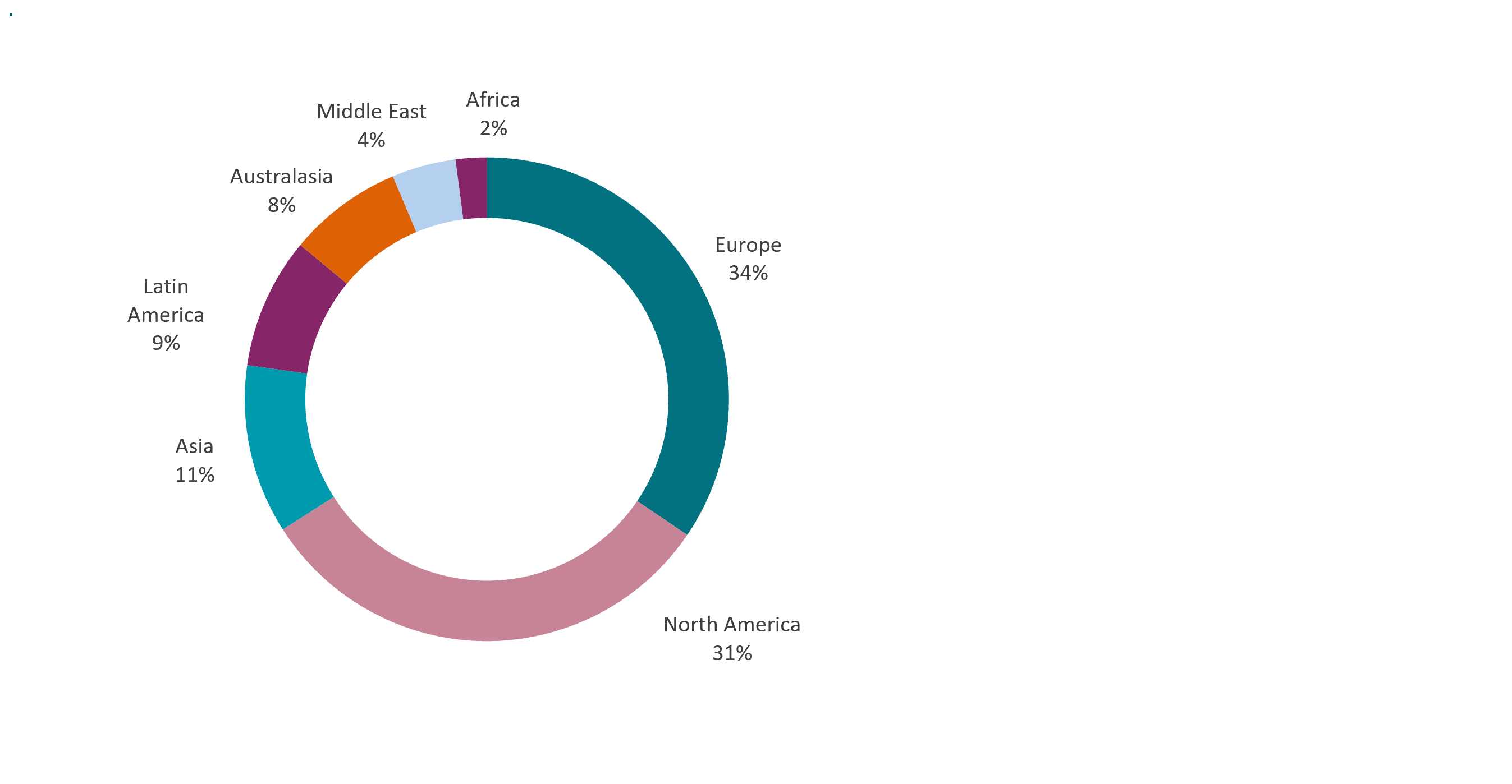 Infrastructure - Why focus on Europe? | AXA IM Alts