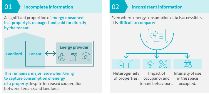 Decarbonisation is the number one challenge for the real estate ...