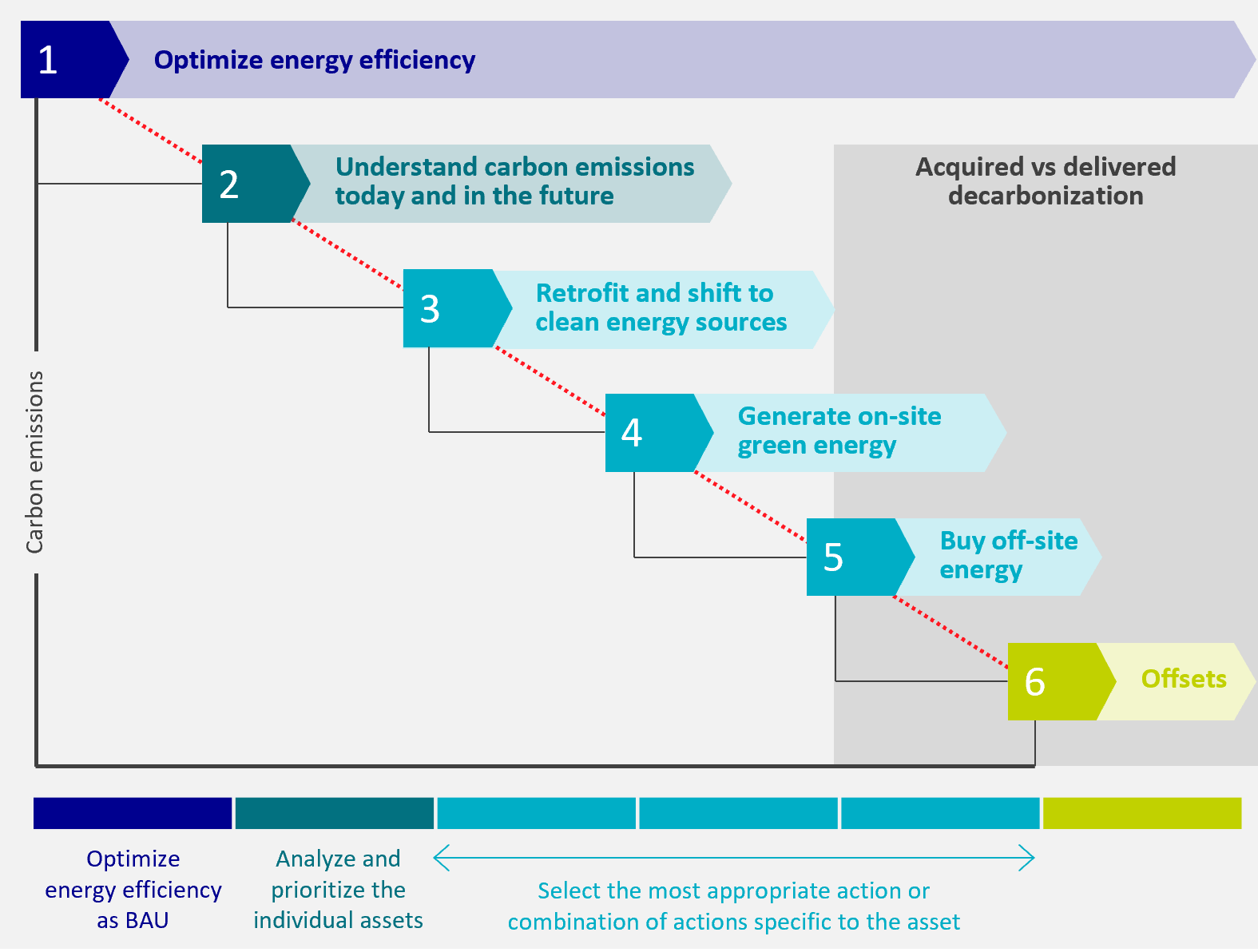 Decarbonisation is the number one challenge for the real estate ...